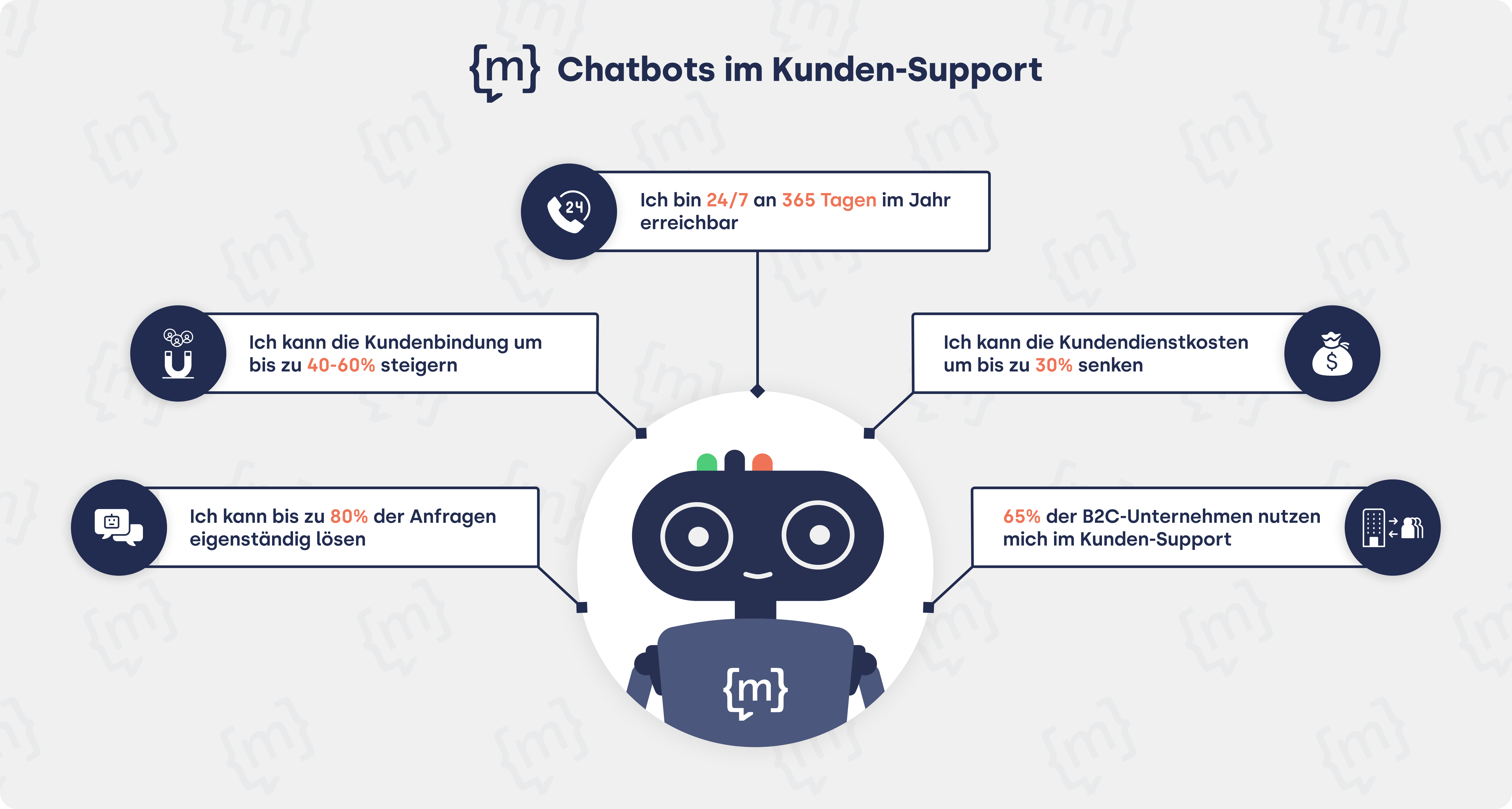 Chatbots im Support - Vorteile & Praxisbeispiele